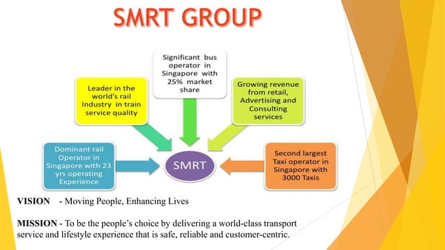 SMRT Trains Case Study | PPTX