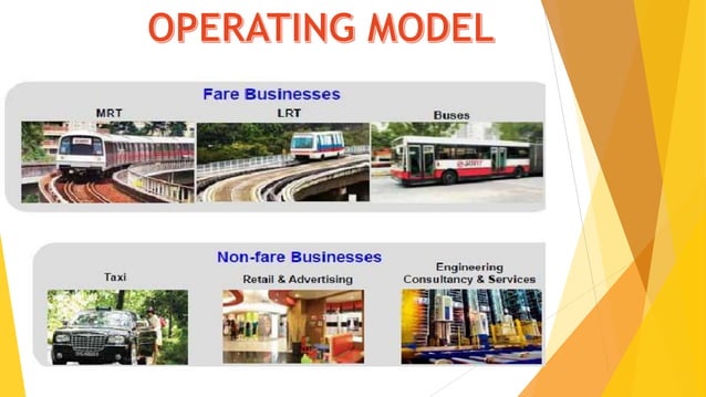 SMRT Trains Case Study | PPTX
