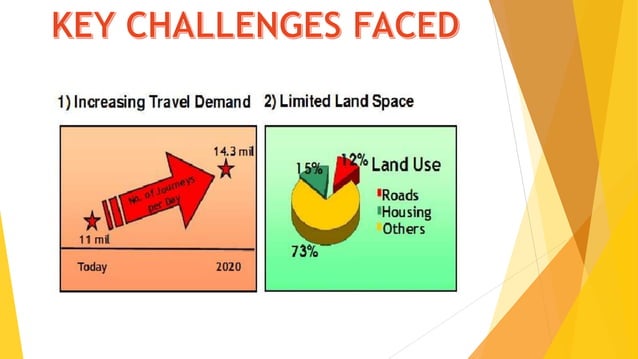 SMRT Trains Case Study | PPTX