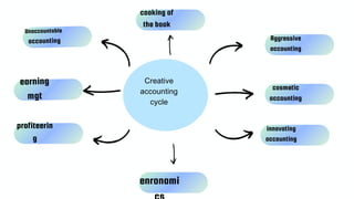 Smruti Group - B.Com C - Creative in Accounting | PPTX