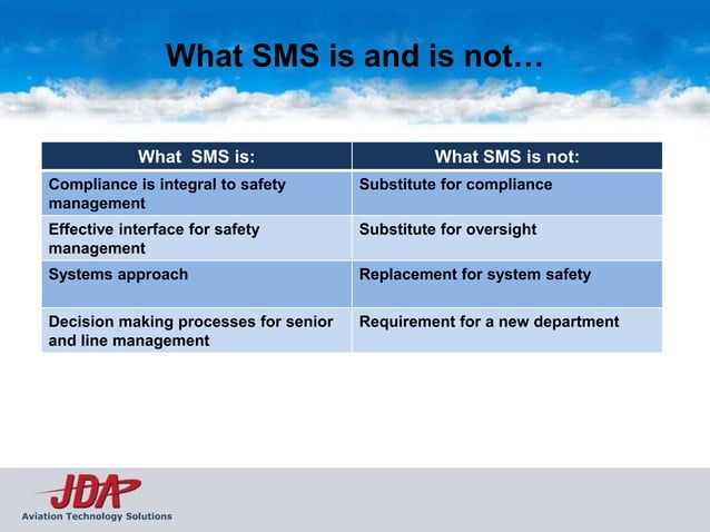 SMS - Safety Management Systems | PDF | Air Travel | Travel Type