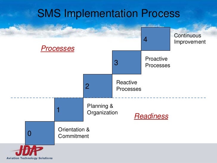 SMS - Safety Management Systems