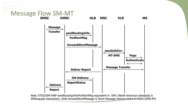SMS | PPTX | Email | Internet