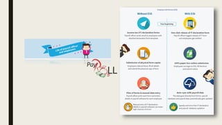 Payroll System in india | PPTX