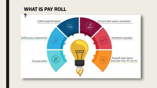 Payroll System in india | PPTX