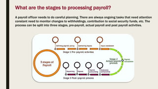 Payroll System in india | PPTX