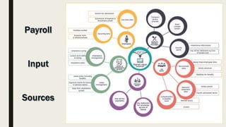 Payroll System in india | PPTX