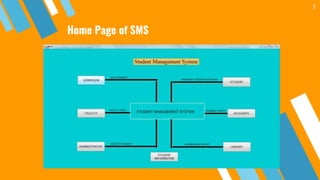 Student Management System | PPTX