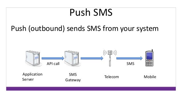 PUSH-SMS