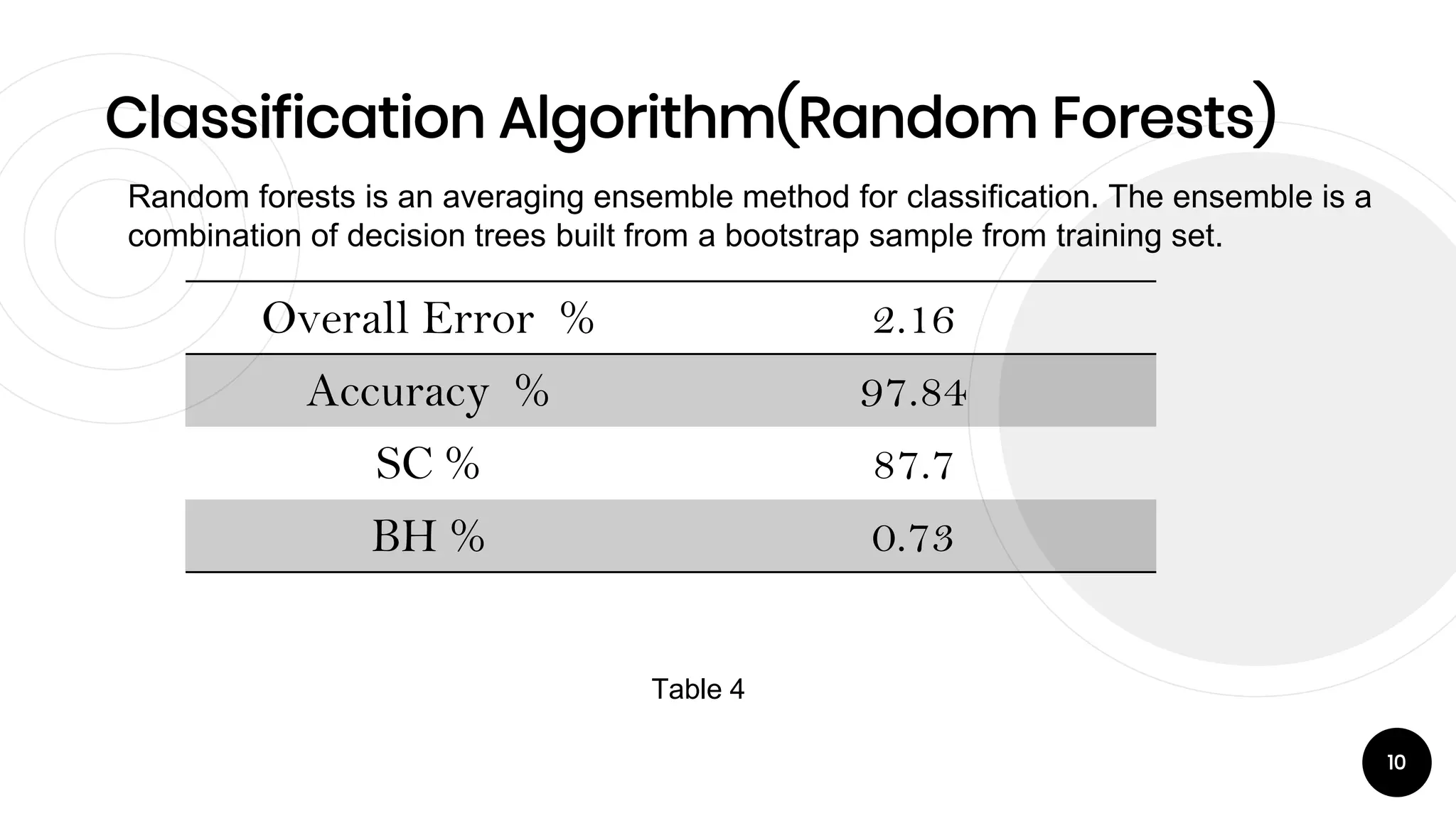 Sms spam-detection | PPTX | Email | Internet