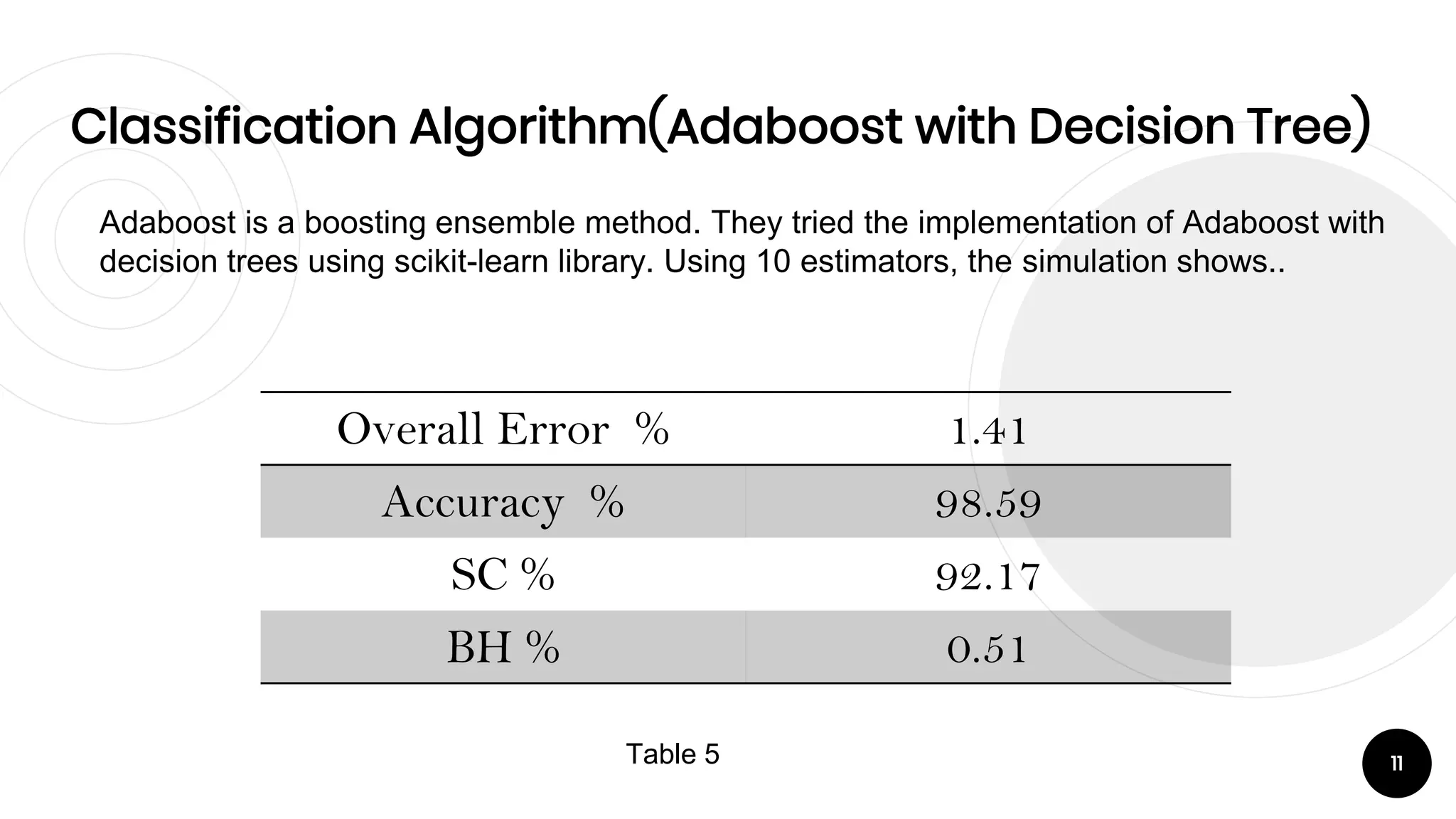 Sms spam-detection | PPTX | Email | Internet