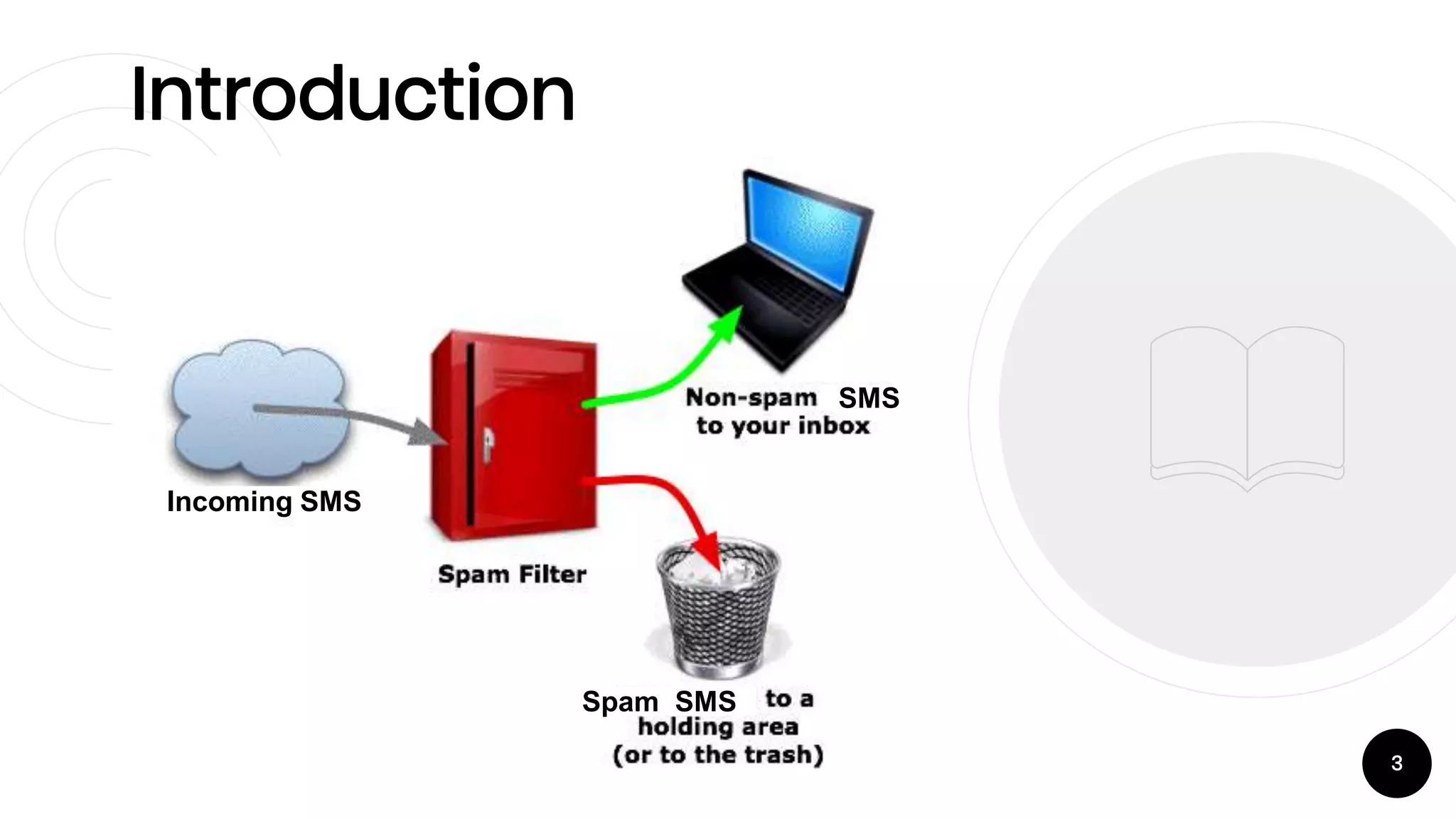 Sms Spam Detection Pptx Email Internet