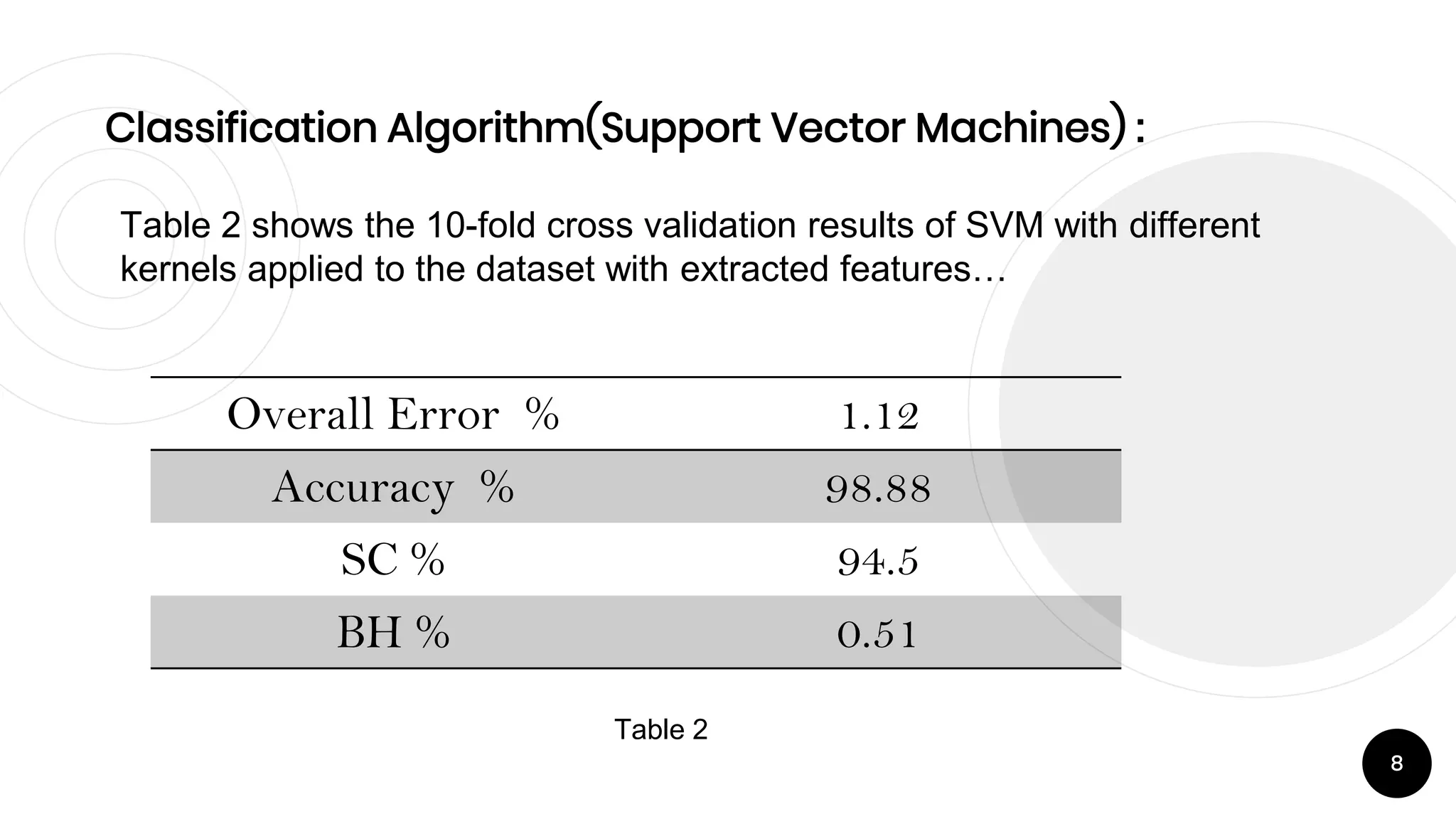 Sms Spam Detection Pptx Email Internet