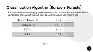 Sms spam-detection | PPTX