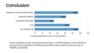 Sms spam-detection | PPTX