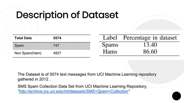 Sms spam-detection | PPTX | Email | Internet