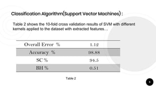 Sms spam-detection | PPTX