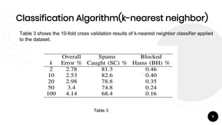 Sms spam-detection | PPTX
