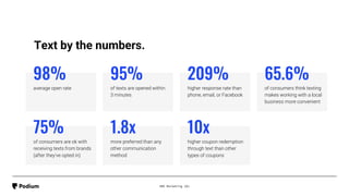 9 Best Practices for SMS Marketing in 2021 | PPT