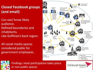 Non-public eParticipation in social media spaces | PPT