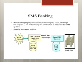Sms banking | PPTX | Phone Services | Home Utilities