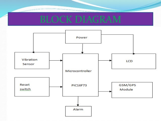 Sms based automatic vehicle accident information system 2 nd
