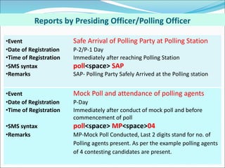 SMS based Poll Day Monitoring.ppt