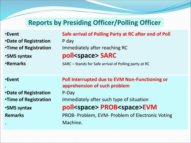 SMS based Poll Day Monitoring.ppt