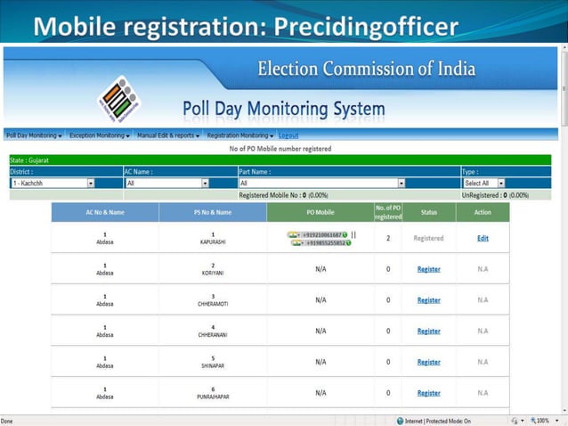 SMS based Poll Day Monitoring.ppt