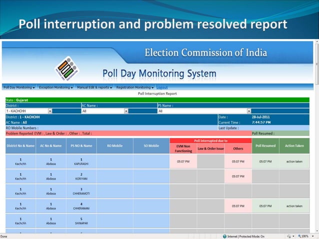 SMS based Poll Day Monitoring.ppt