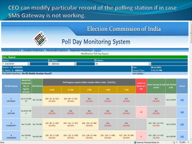 SMS based Poll Day Monitoring.ppt