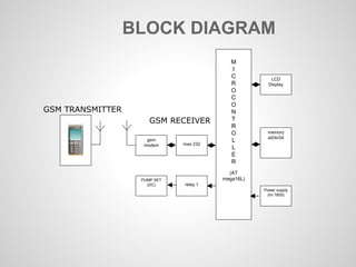 Sms based pumpset_control | PPT
