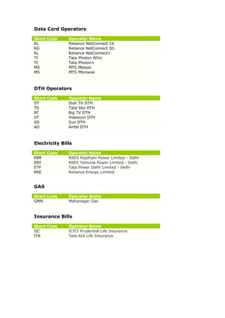 Sms based recharge | PDF