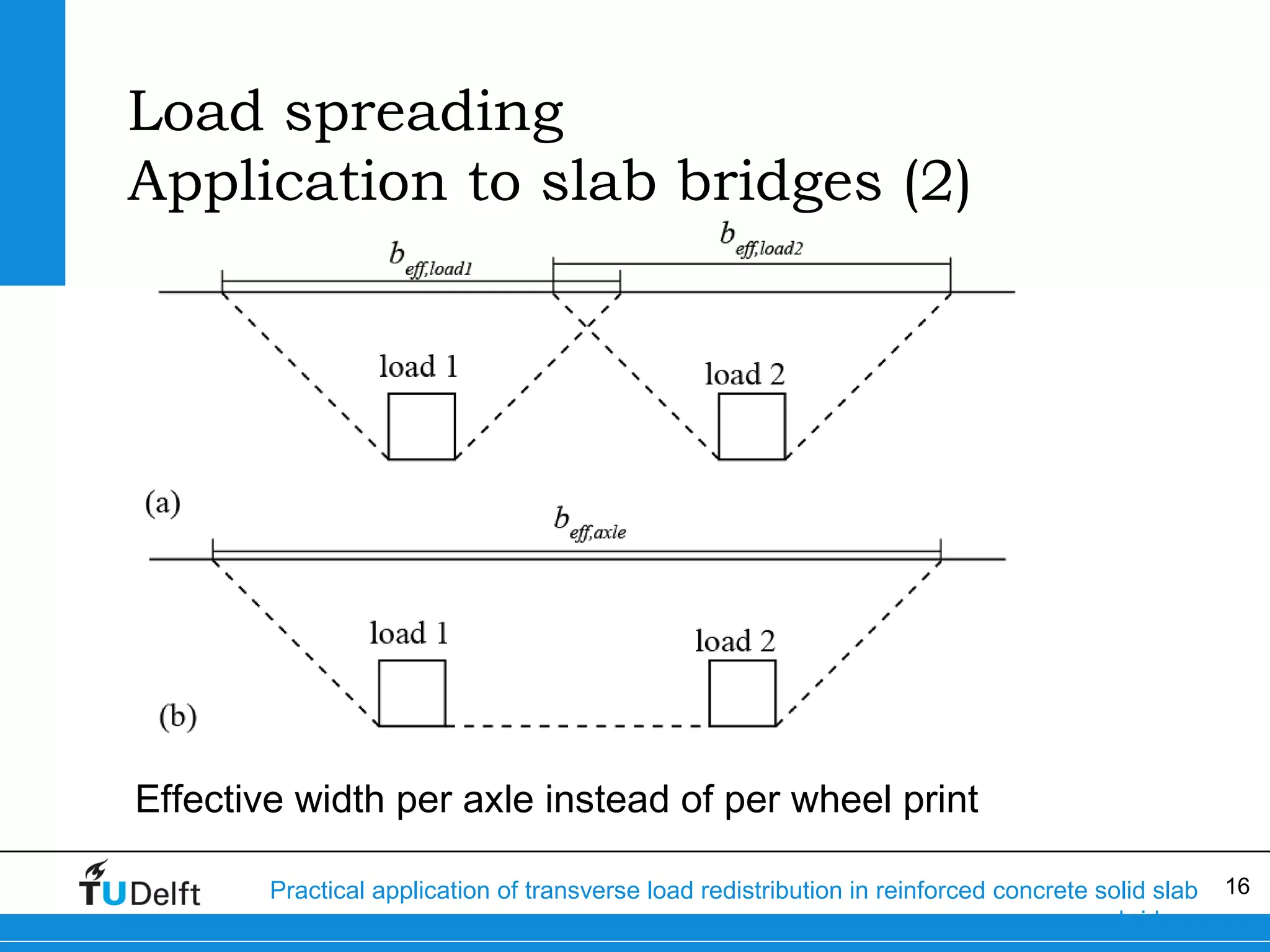 Practical Application of Transverse Load Redistribution in Reinforced ...