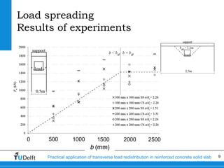 Practical Application of Transverse Load Redistribution in Reinforced ...