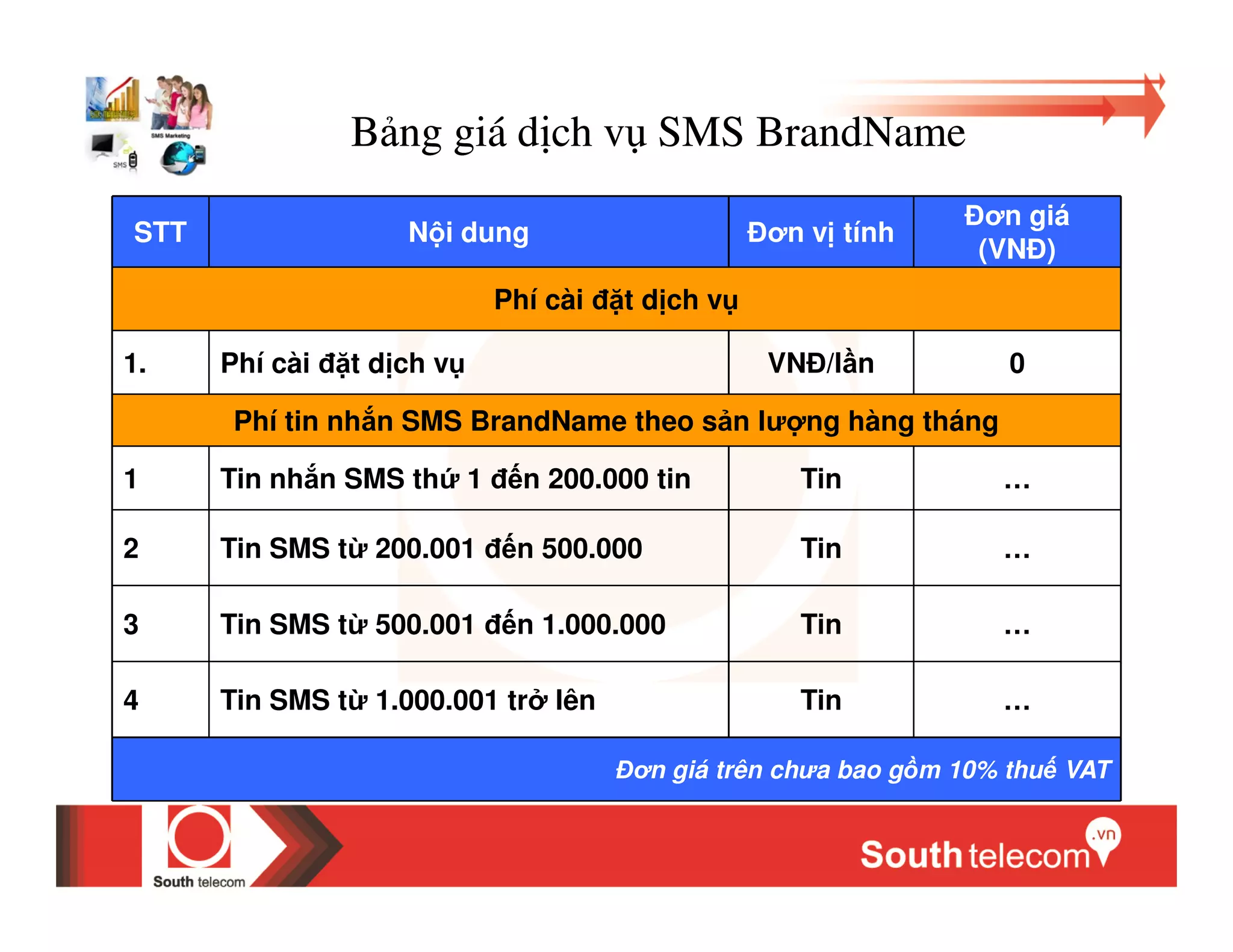 SMS brand name south telecom | PDF