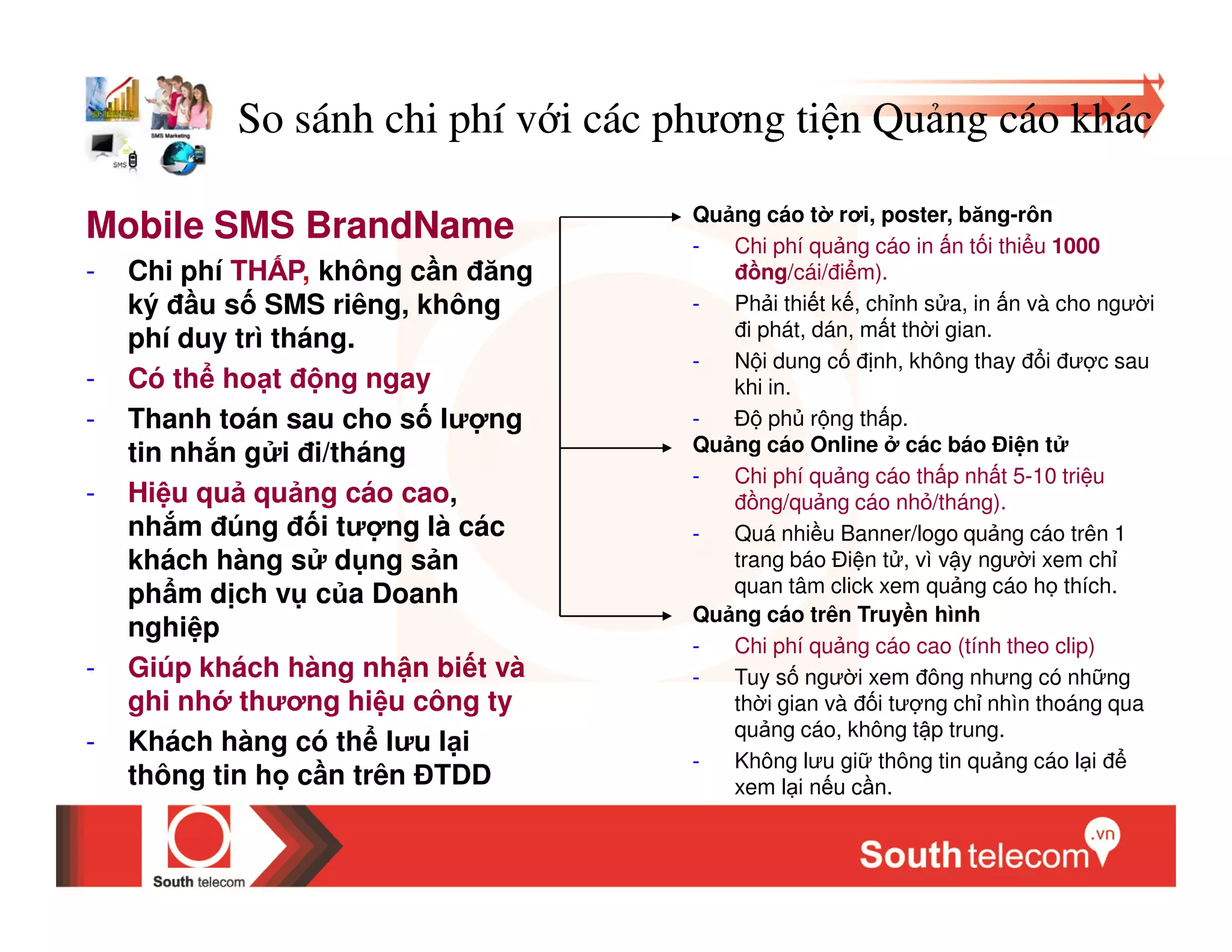 SMS brand name south telecom | PDF