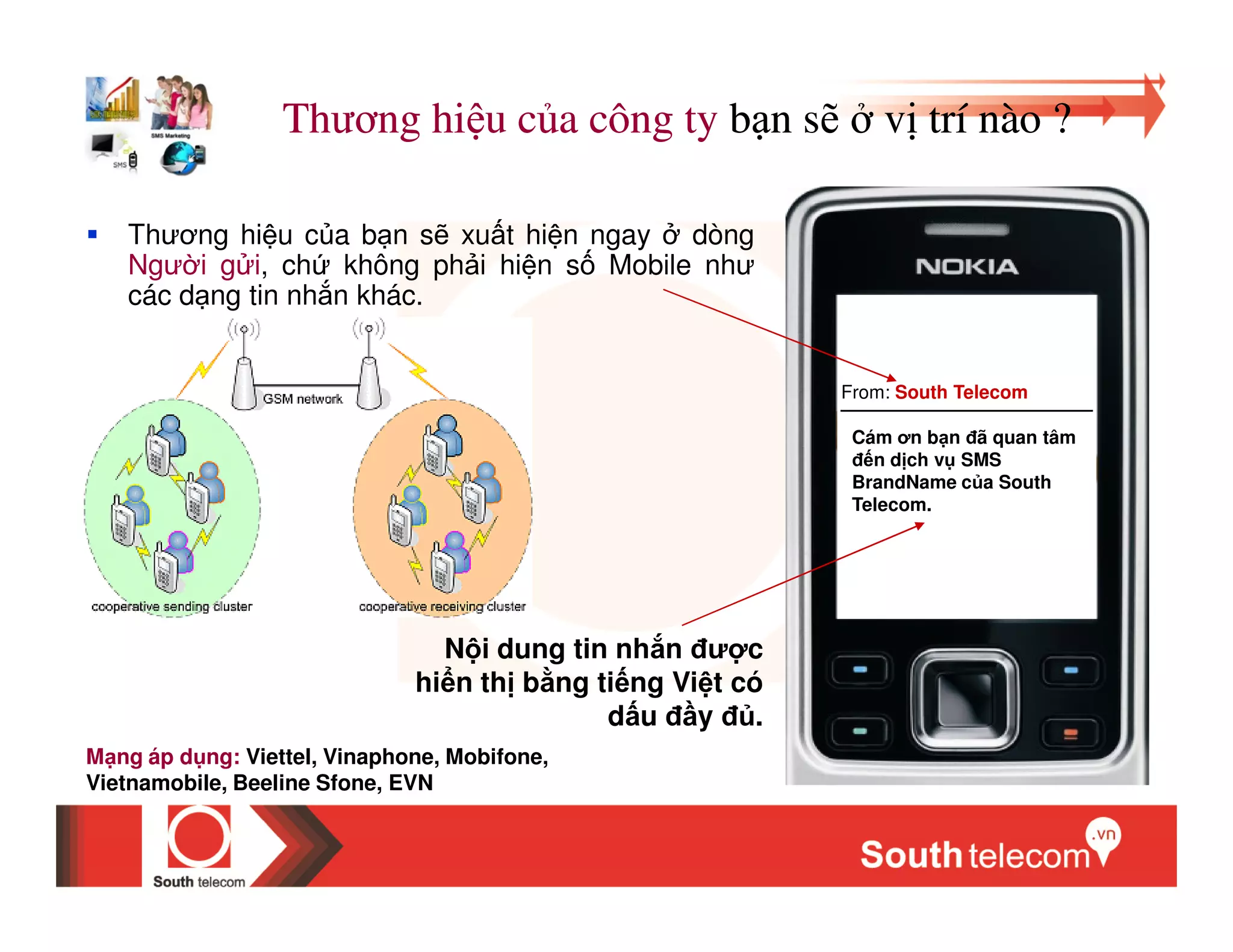 SMS brand name south telecom | PDF