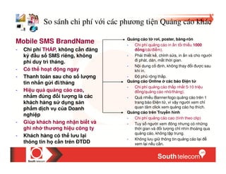 SMS brand name south telecom | PDF