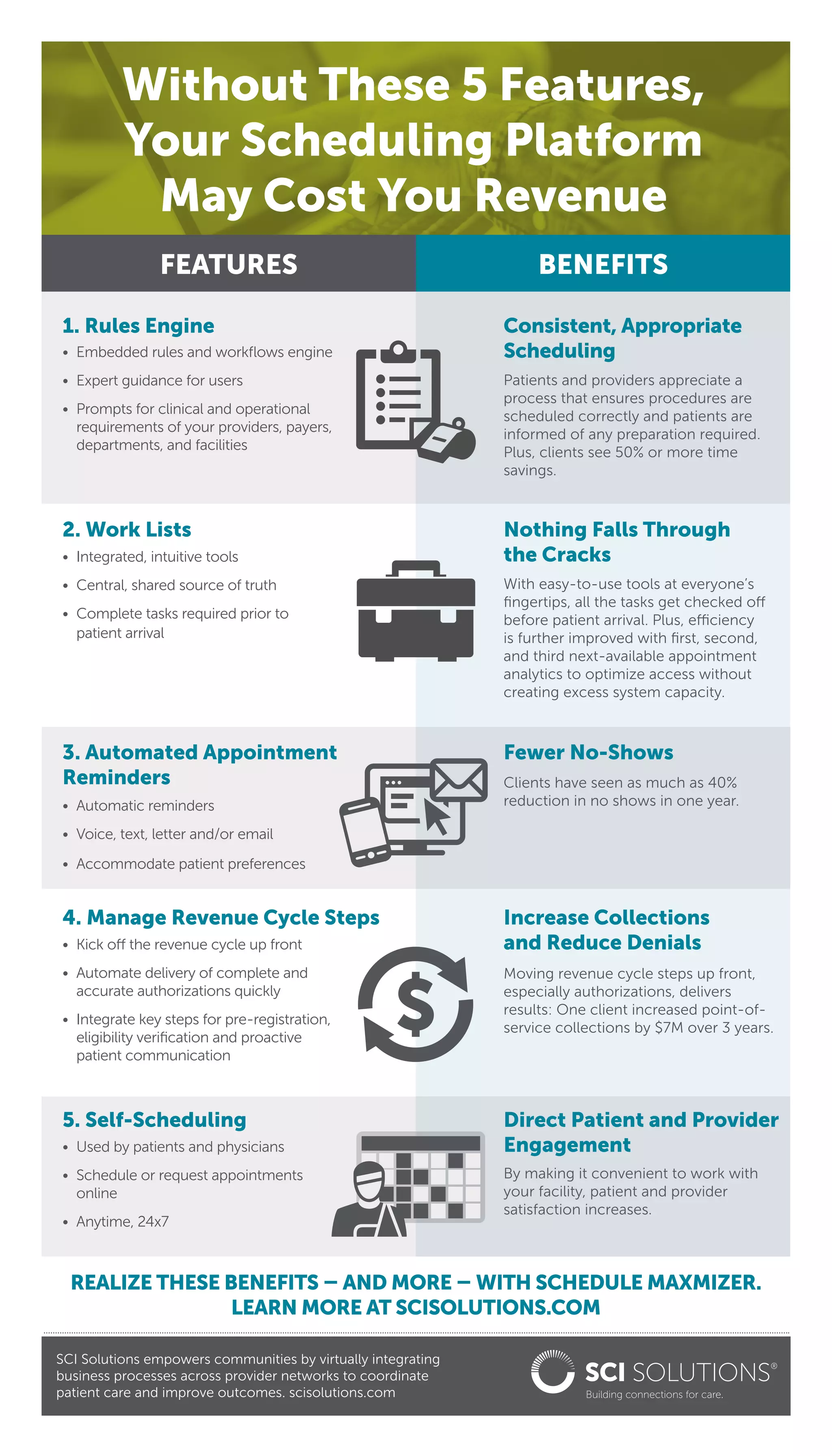5 Features for Optimizing Patient Scheduling Revenue | PDF