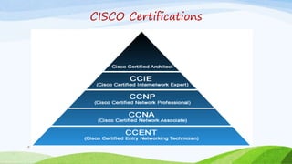 SMS CISCO Networking Academy | PPSX