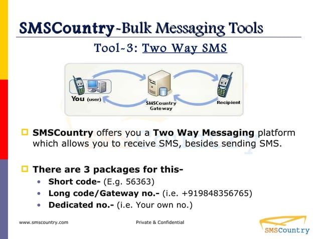 Sms country profile 1 | PPT