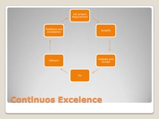 System Management of Software Delivery Excelence | PPT