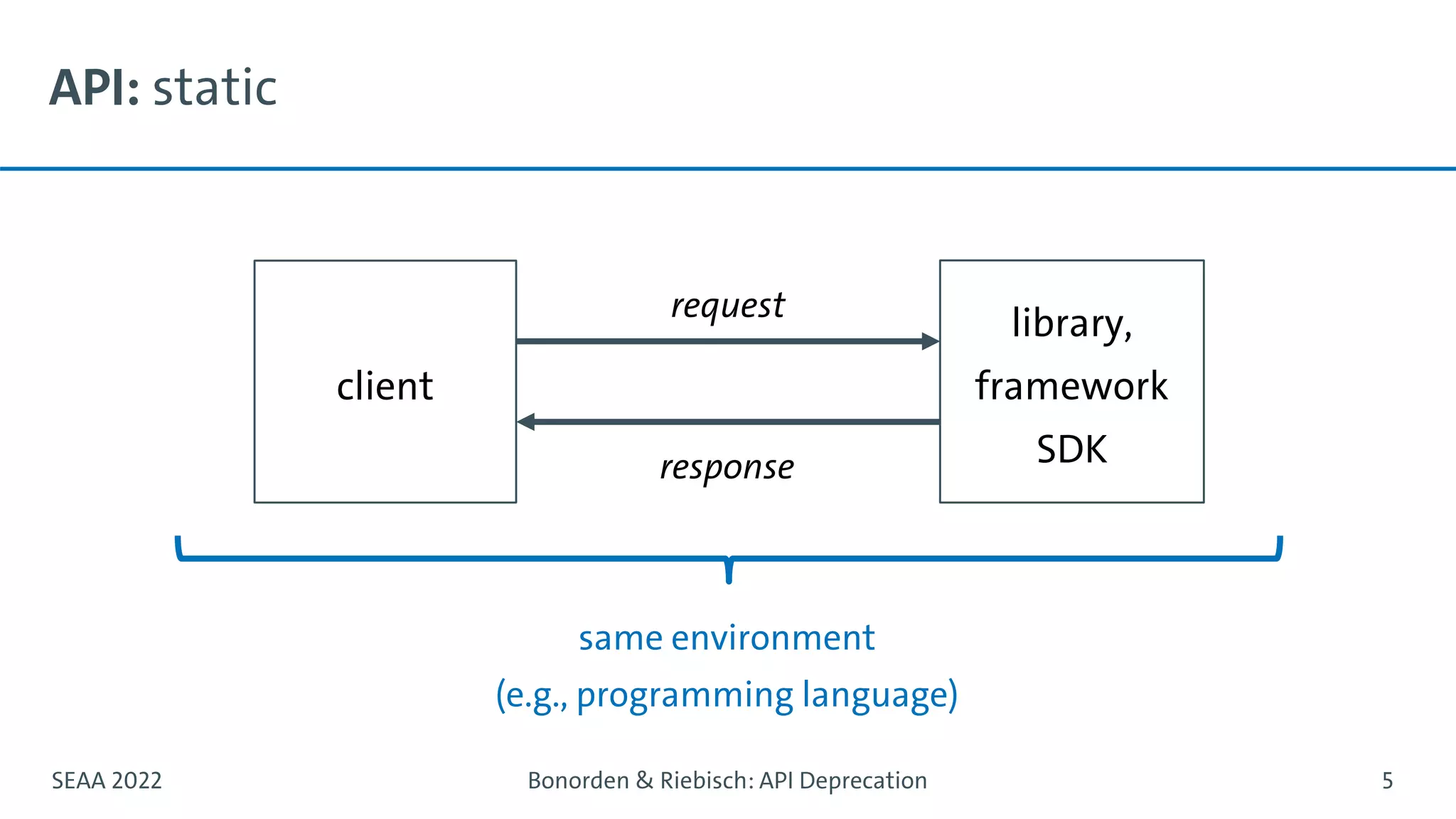 API Deprecation: A Systematic Mapping Study | PPT