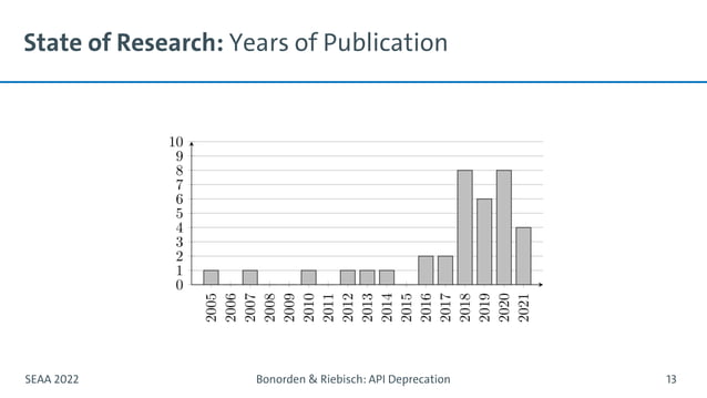 API Deprecation: A Systematic Mapping Study | PPT