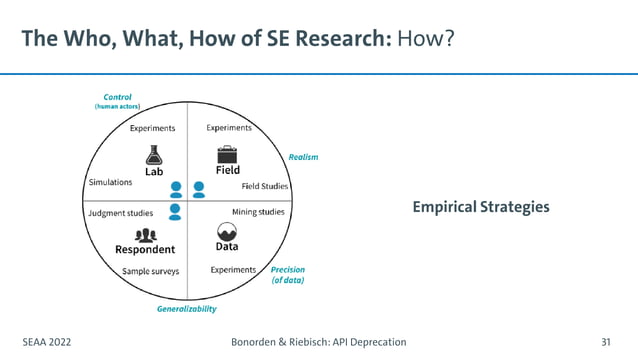 API Deprecation: A Systematic Mapping Study | PPT