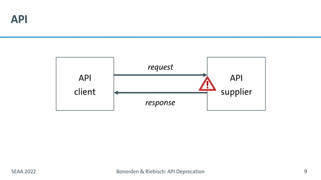 API Deprecation: A Systematic Mapping Study | PPT