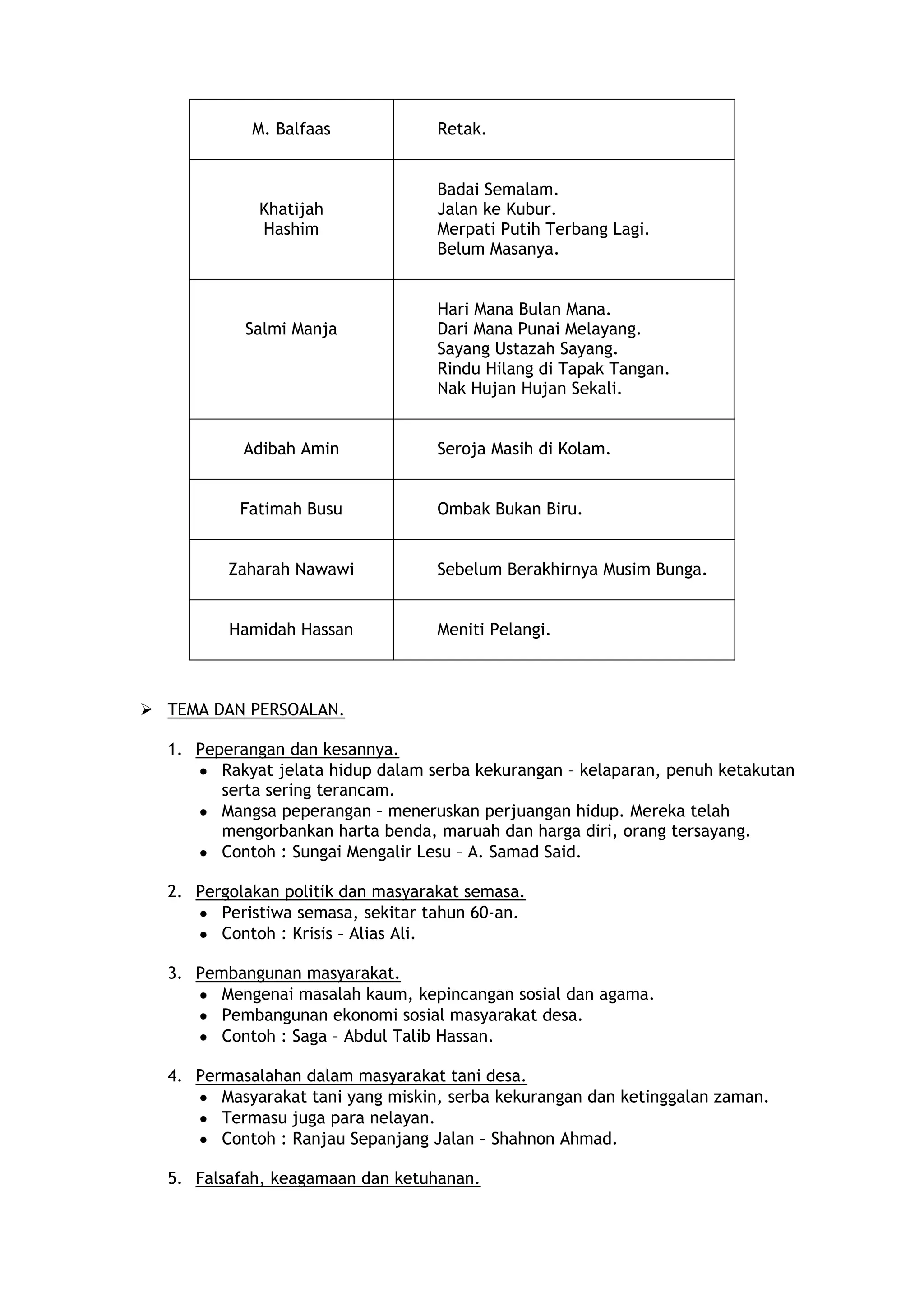 Sm, sejarah perkembangan novel selepas perang. | DOCX