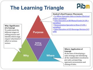 selling_process | PPT