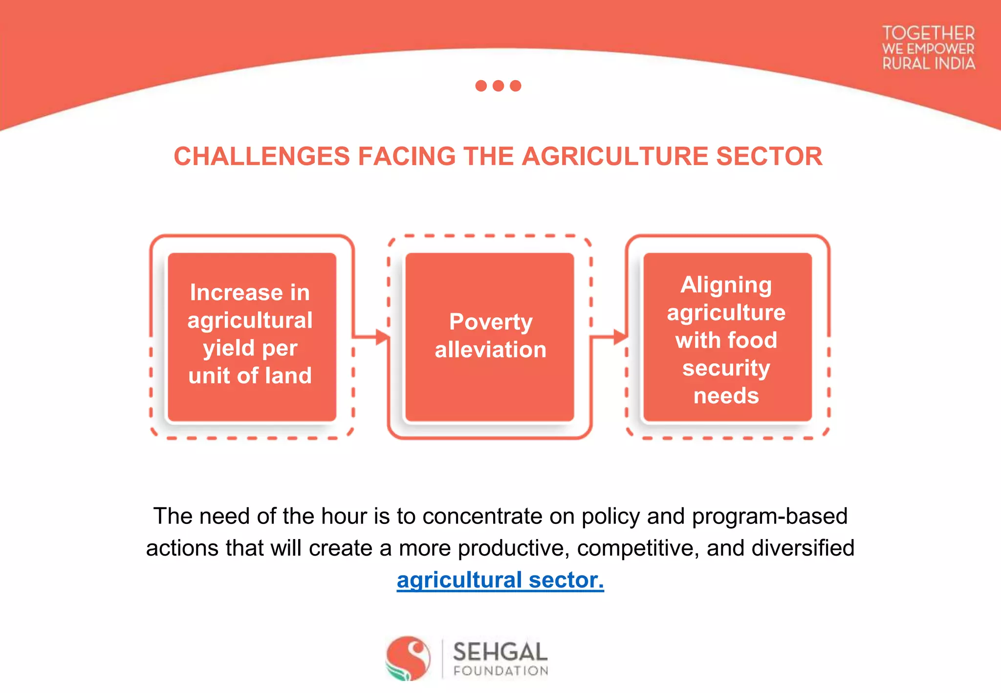 Understand Challenges, and 5 Ways to Boost Agricultural Development in ...